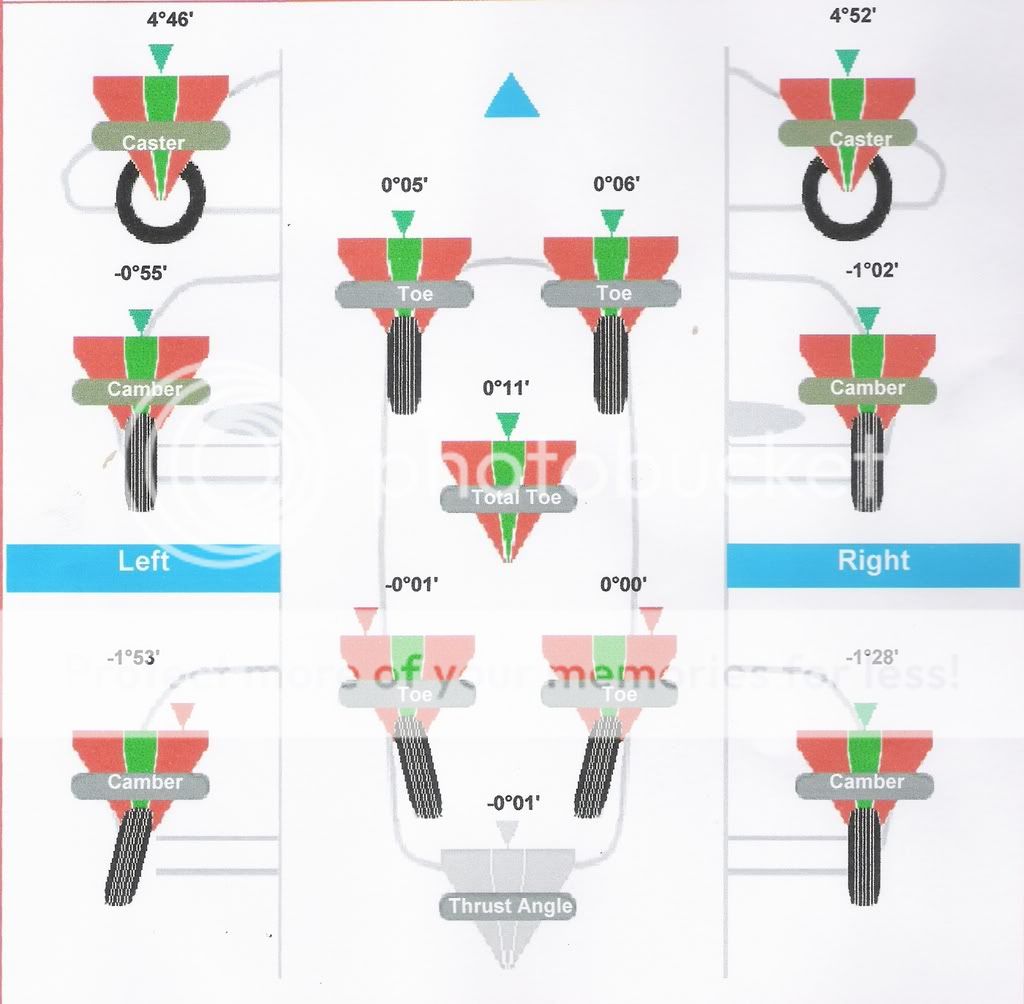 DIY pic Guide: proper re-alignment of rear axle - Skoda Fabia Guides ...